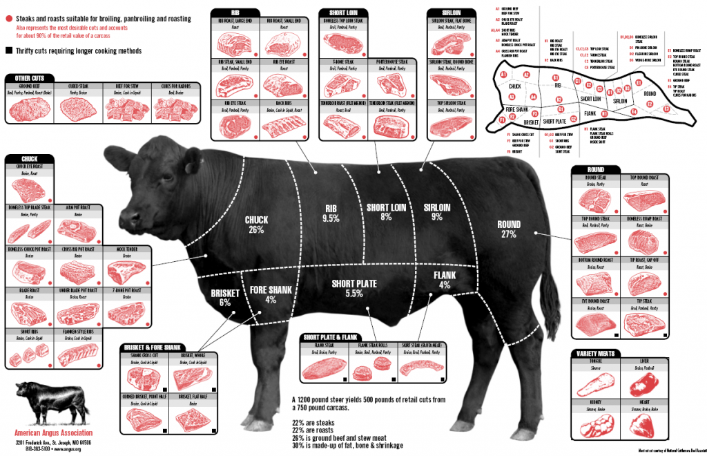 100% Wagyu beef – Lean steer – 1/8 Beef – Grilling portion – Great ...